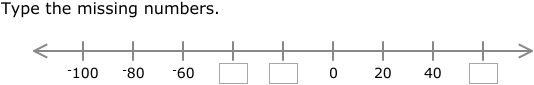 IXL - Number lines (Algebra 1 practice)