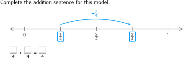 IXL | Add fractions with like denominators using number lines | 5th ...