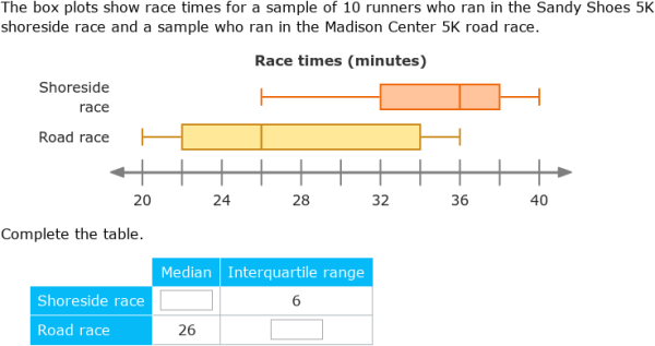 IXL | Compare populations using box plots | 7th grade math
