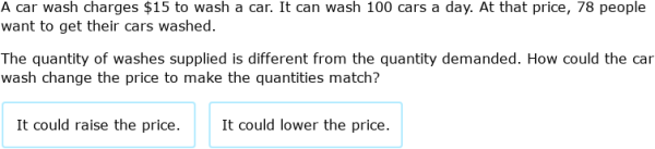IXL | Identify shortage and surplus | 8th grade social studies