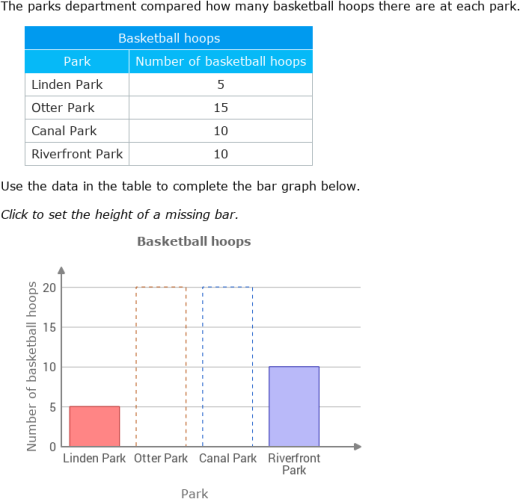 IXL | Create bar graphs - up to 100 | 2nd grade math