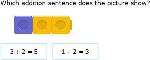 IXL | Addition sentences up to 3 - what does the model show ...