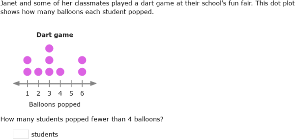 IXL | Interpret dot plots | 3rd grade math