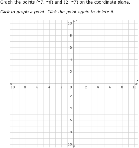 IXL | Graph points on a coordinate plane: integers only | 6th grade math