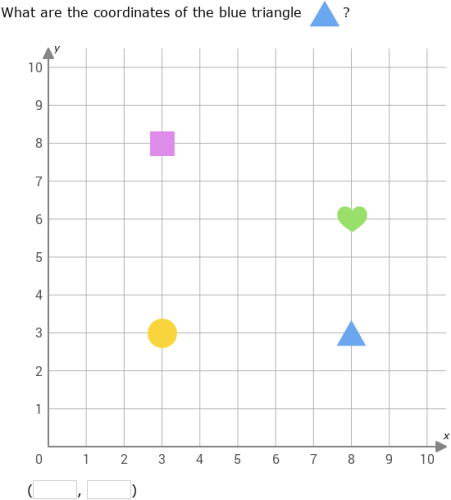 IXL | Coordinate plane review: Quadrant I | 7th grade math