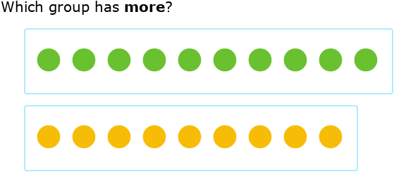 IXL | Fewer and more - compare by matching | Kindergarten math