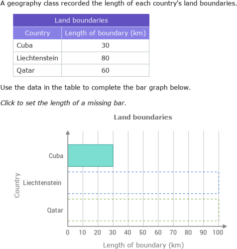 IXL | Create bar graphs - 3 or 4 categories | 2nd grade math