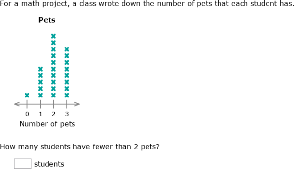 IXL | Interpret line plots | 3rd grade math