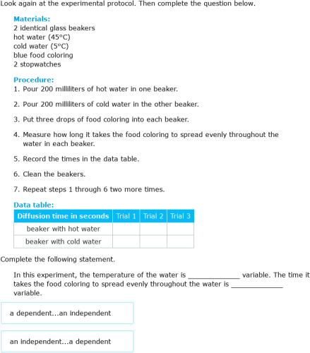 Food Coloring In Water Diffusion