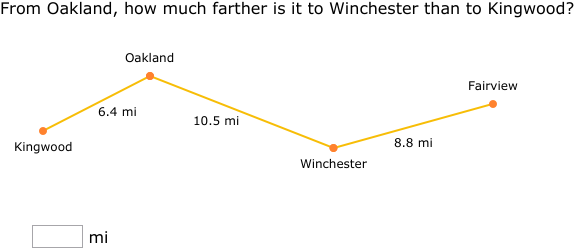 IXL | Maps with decimal distances | 7th grade math