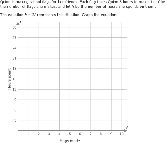 IXL | Graph a two-variable relationship | 7th grade math