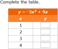 IXL - Complete a function table from an equation (Algebra 1 practice)