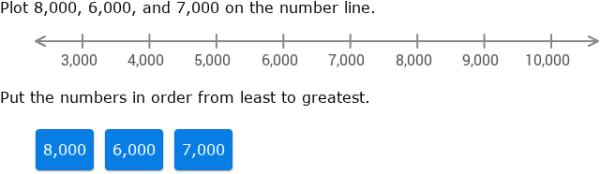 IXL | Compare and order numbers using number lines | 3rd grade math