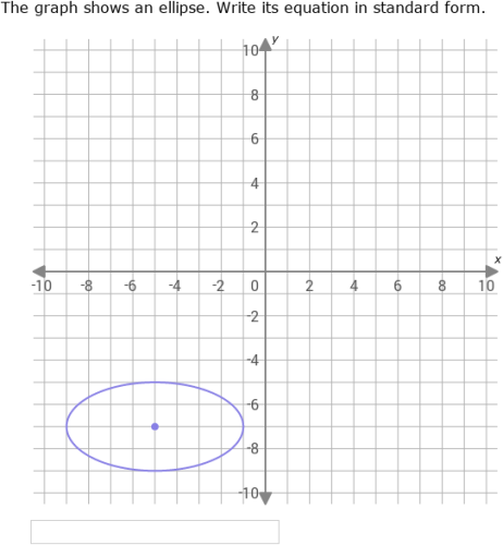 IXL - Write equations of ellipses in standard form from graphs ...
