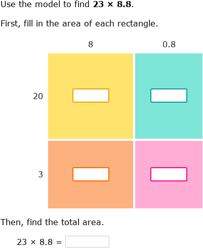 Area Model For 5th Graders