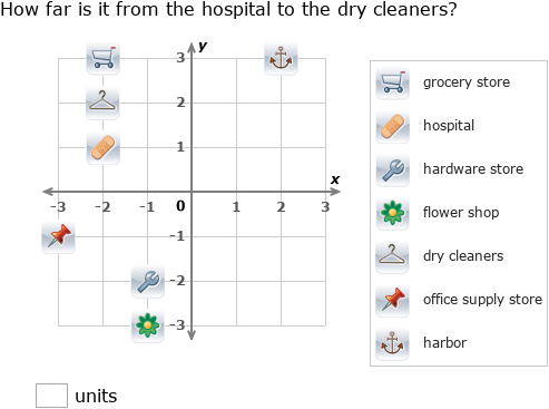 IXL | Distances on coordinate planes as maps | 6th grade math