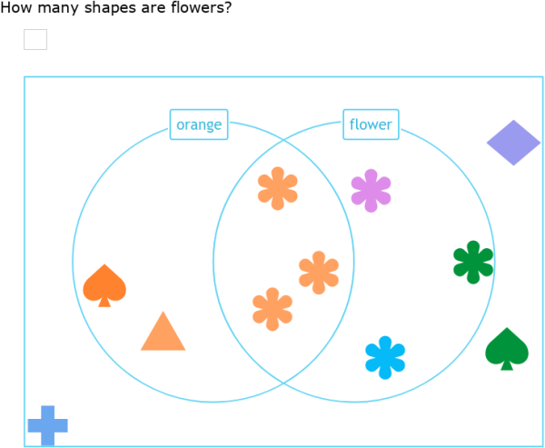 IXL | Count shapes in a Venn diagram | Kindergarten math