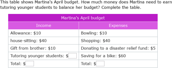 IXL | Balance a budget | 7th grade math