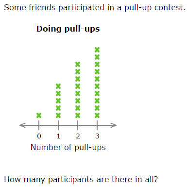 IXL - Interpret line plots (4th grade math practice)