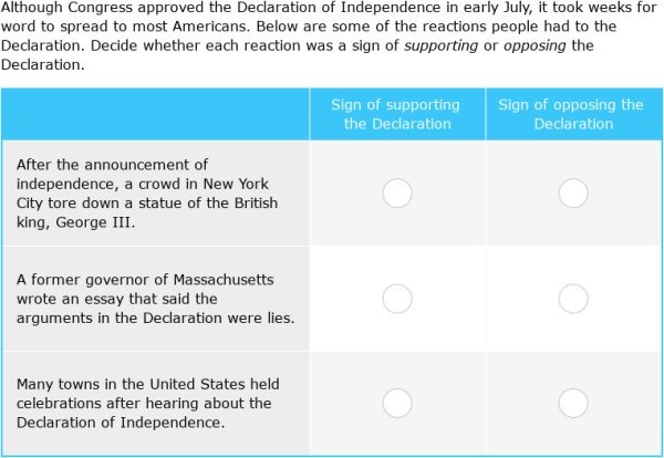 IXL | Source analysis: the Declaration of Independence | 6th grade ...