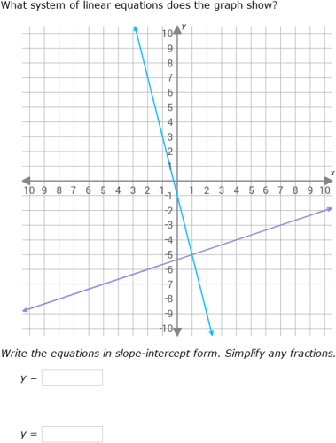 IXL - Checkpoint: Systems of equations and inequalities (Algebra 1 ...