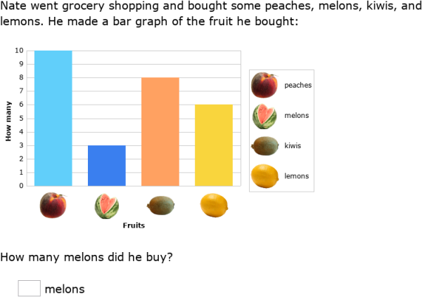 IXL | Interpret bar graphs I | 1st grade math