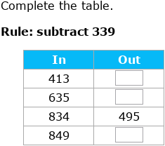 IXL | Subtraction input/output tables: up to three digits | 3rd grade math