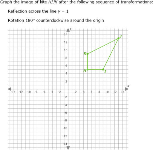IXL - Congruence transformations: graph the image (Geometry practice)