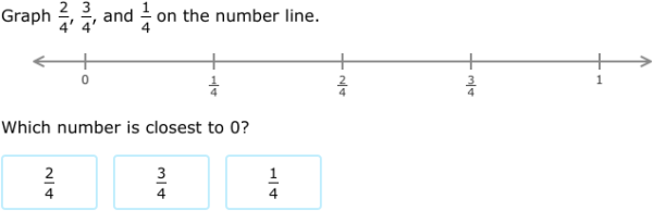 IXL | Graph and compare fractions with like denominators on number ...