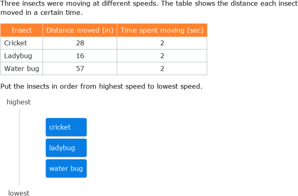 IXL | Compare the speeds of moving objects | 3rd grade science