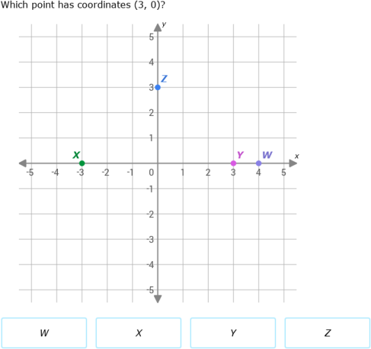 IXL | Objects on a coordinate plane | 6th grade math
