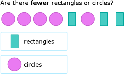 IXL | Fewer and more - compare in a mixed group up to 5 | Kindergarten math