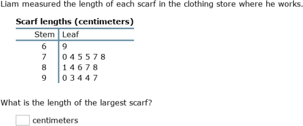 IXL | Stem-and-leaf plots | 6th grade math