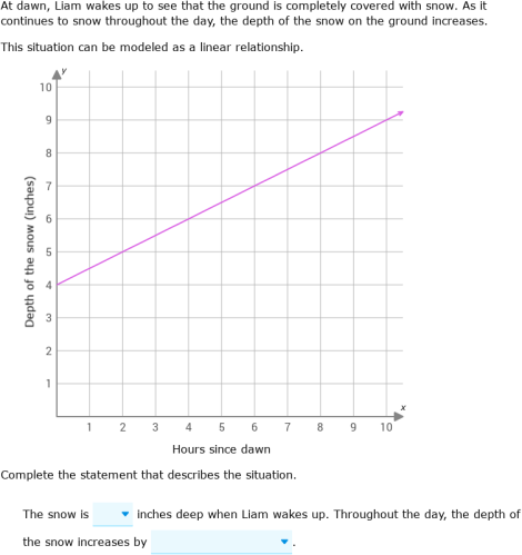 IXL - Interpret the slope and y-intercept of a linear function (Algebra ...