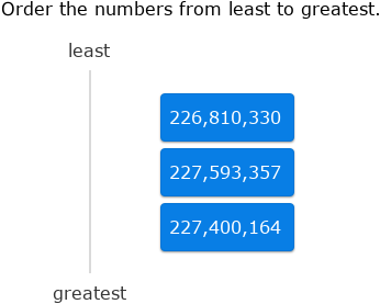 IXL | Order numbers up to one billion | 4th grade math