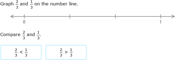 IXL | Graph and compare fractions with like denominators on number ...
