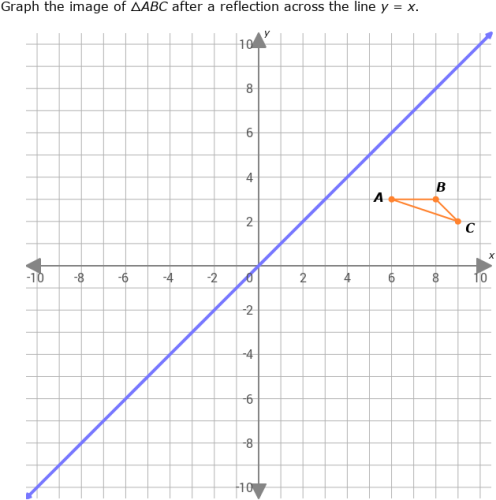 IXL - Congruence transformations: graph the image (Geometry practice)