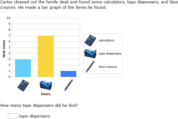 IXL | Interpret bar graphs I | 2nd grade math