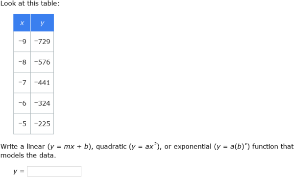 IXL - Write linear, quadratic, and exponential functions (Algebra 2 ...