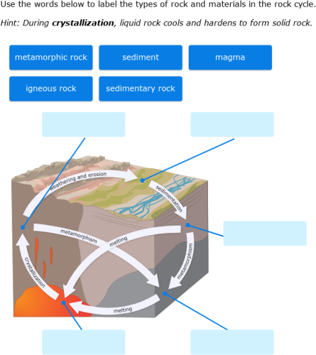 IXL | Label parts of rock cycle diagrams | 5th grade science