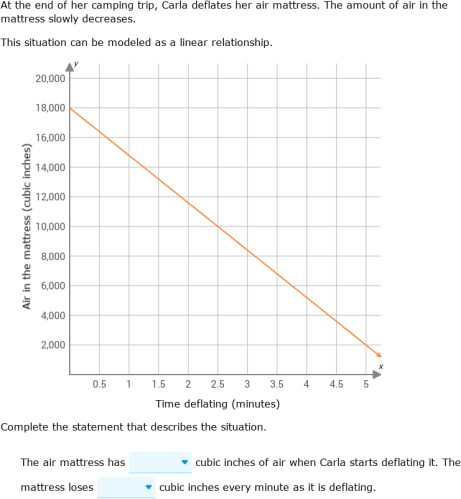 IXL - Interpret the slope and y-intercept of a linear function (Algebra 1 practice)