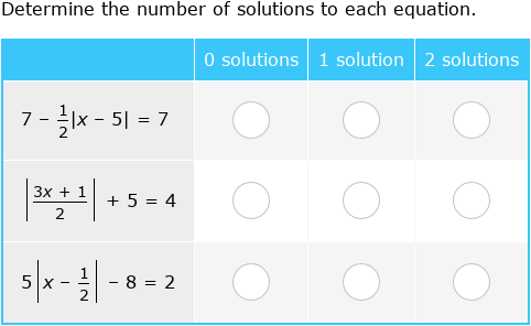 IXL - Checkpoint: Solve equations (Algebra 1 practice)