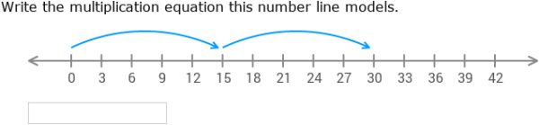 IXL | Understand multiplying by a negative integer using a number line ...
