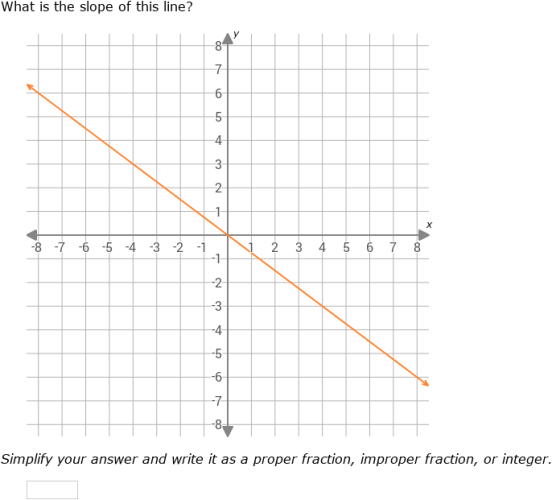 IXL - Slopes of lines (Geometry practice)