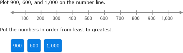 IXL | Compare and order numbers up to 1,000 using number lines | 2nd ...