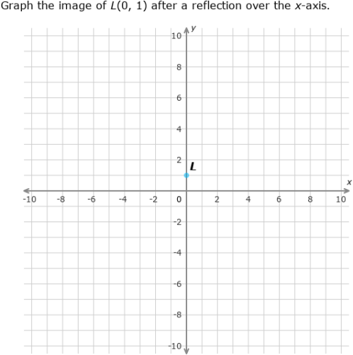 IXL | Reflect a point over an axis | 6th grade math