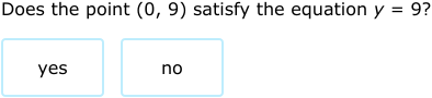 IXL | Does (x, y) satisfy an equation? | 6th grade math