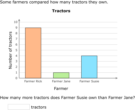 IXL | Use bar graphs to solve problems | 3rd grade math