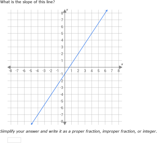 IXL | Find the slope from a graph or two points | 7th grade math
