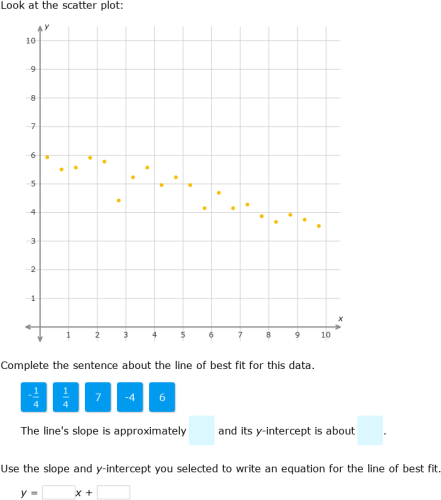 IXL | Find and assess lines of best fit | 8th grade math